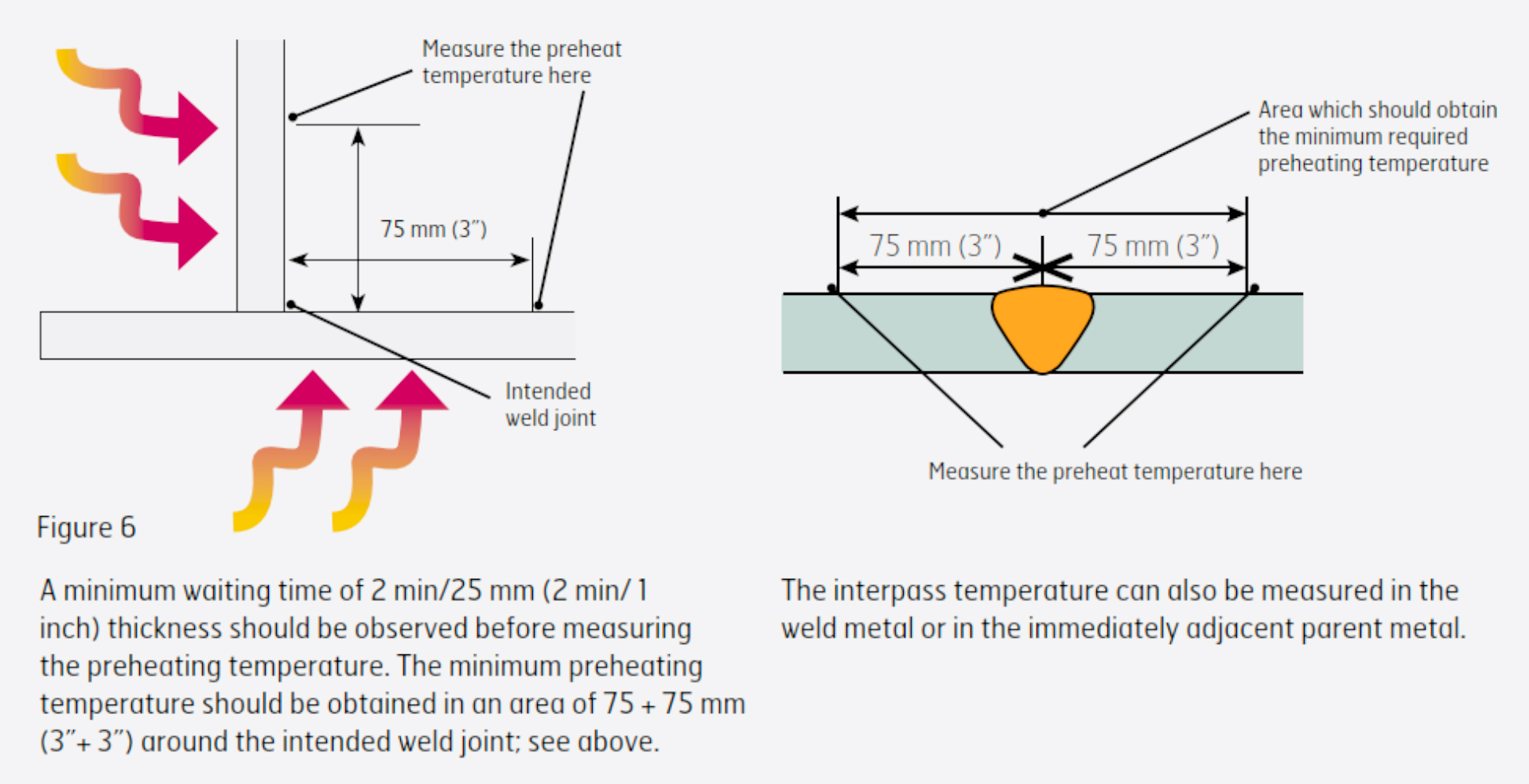 Sveiseprosedyre – DigJim AS