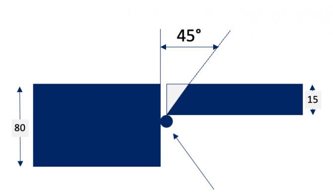 Sveiseprosedyre – DigJim AS